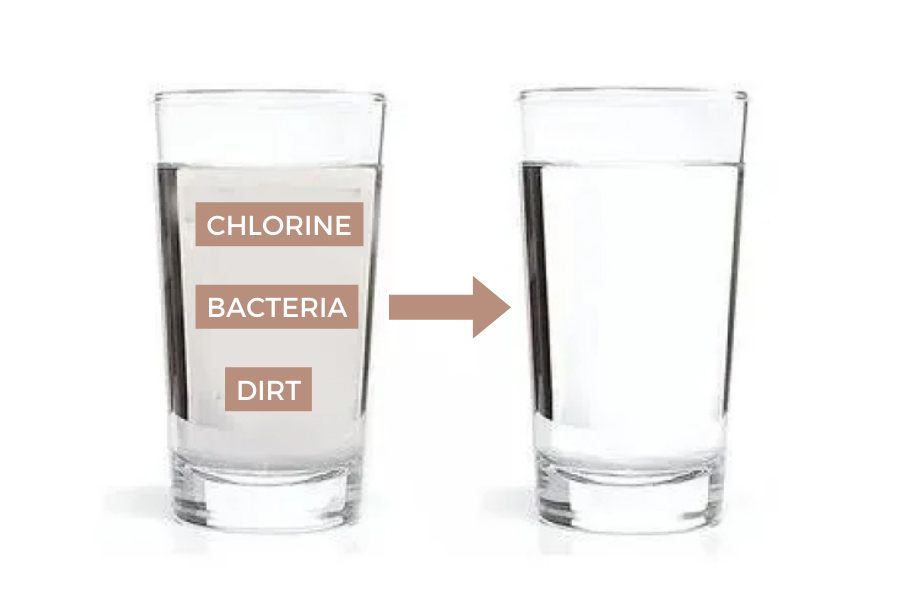 20 Stage Wall Showerhead Replacement Filter – Mineral Stream